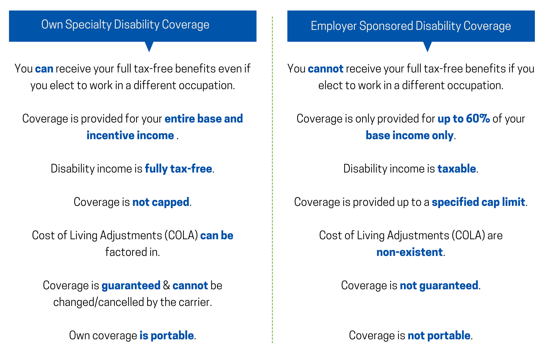 What is True Own Specialty Disability Insurance? | InsuranceMD